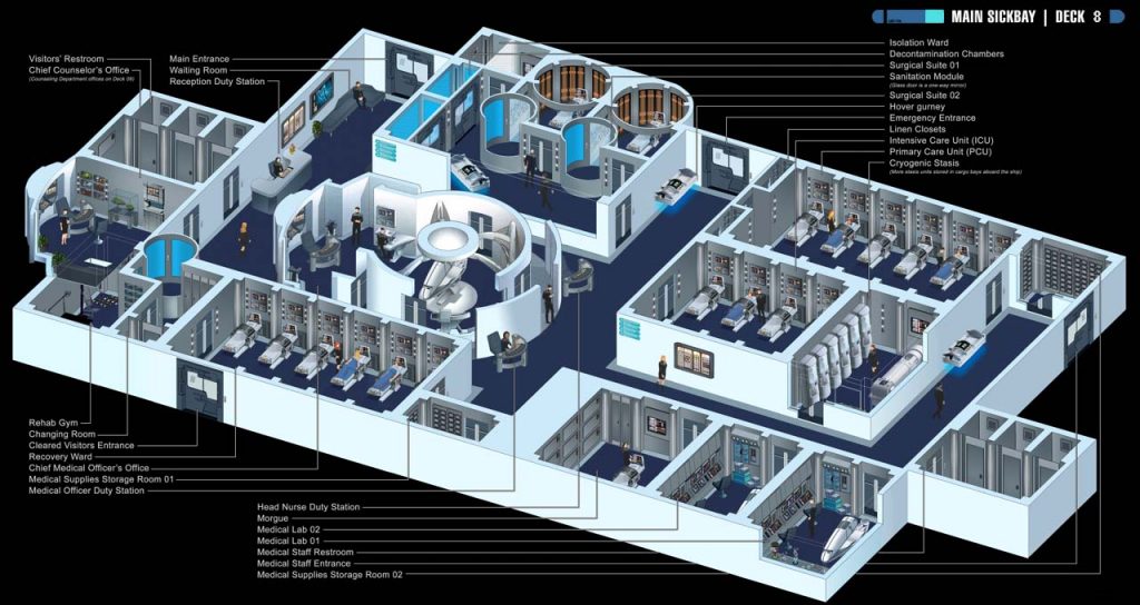 Medical – U.S.S. PHARAOH